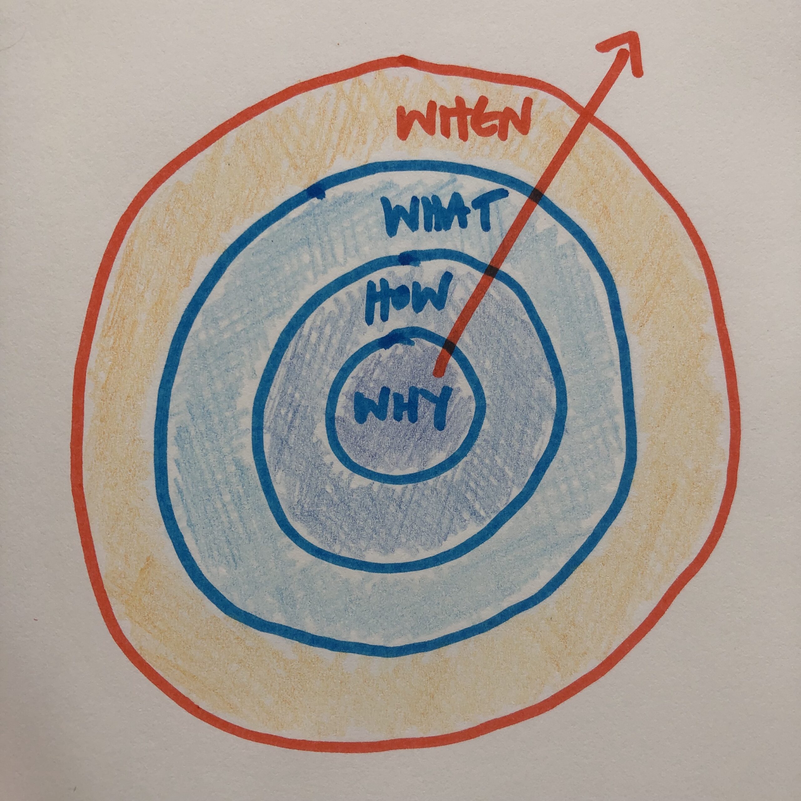 Adding The When | Joe Redston